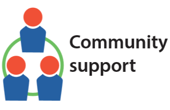 Community Benefit Insight - About